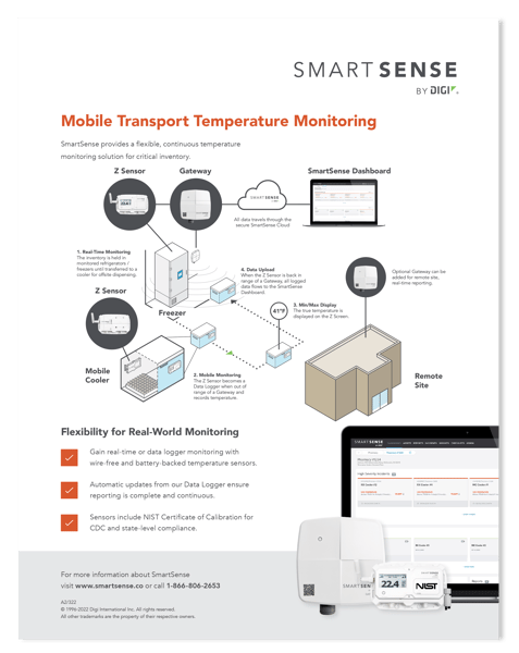 Resources | SmartSense by Digi