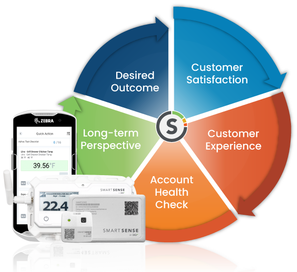 Customer Success | SmartSense by Digi